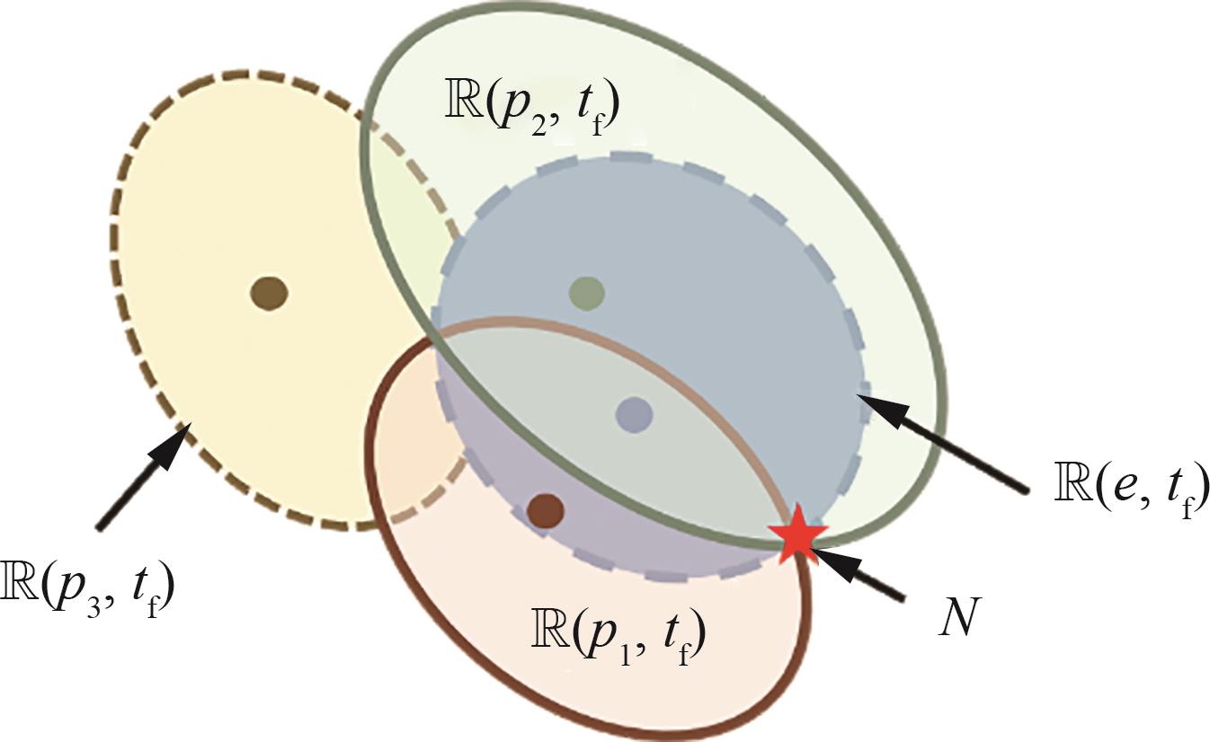Geometrical solution of multi-pursuer/one-evader orbital pursuit ...