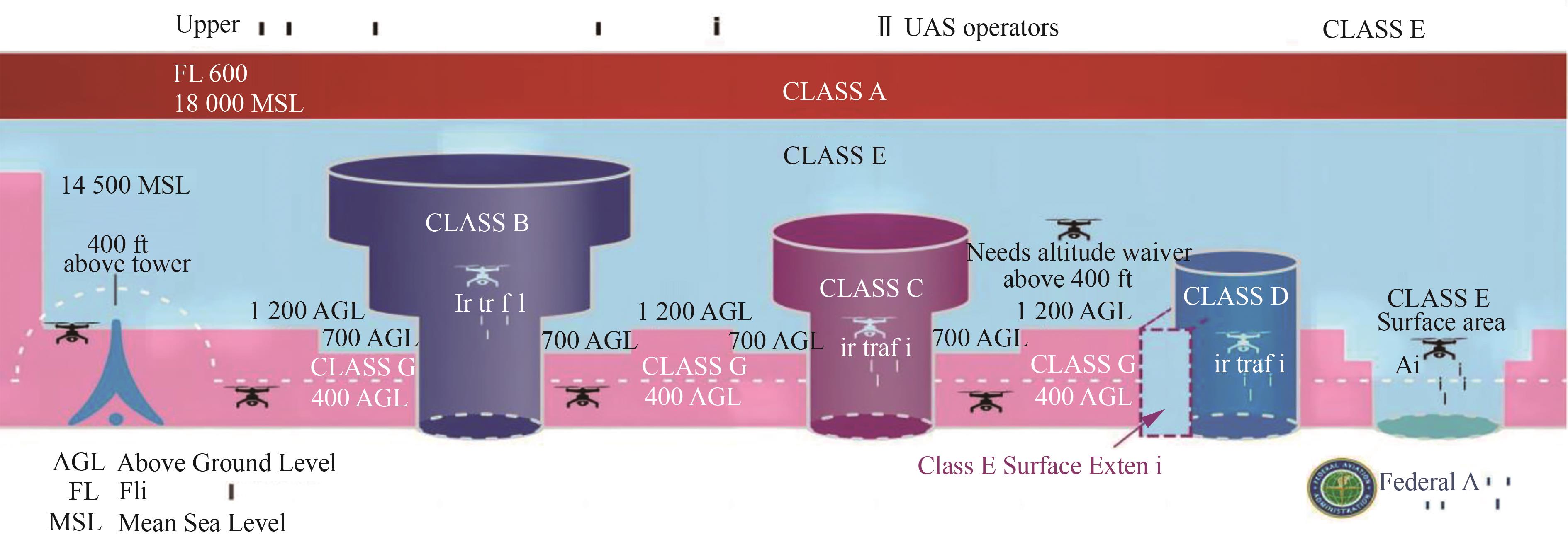 A scheme for unmanned aerial system traffic management in low-altitude ...