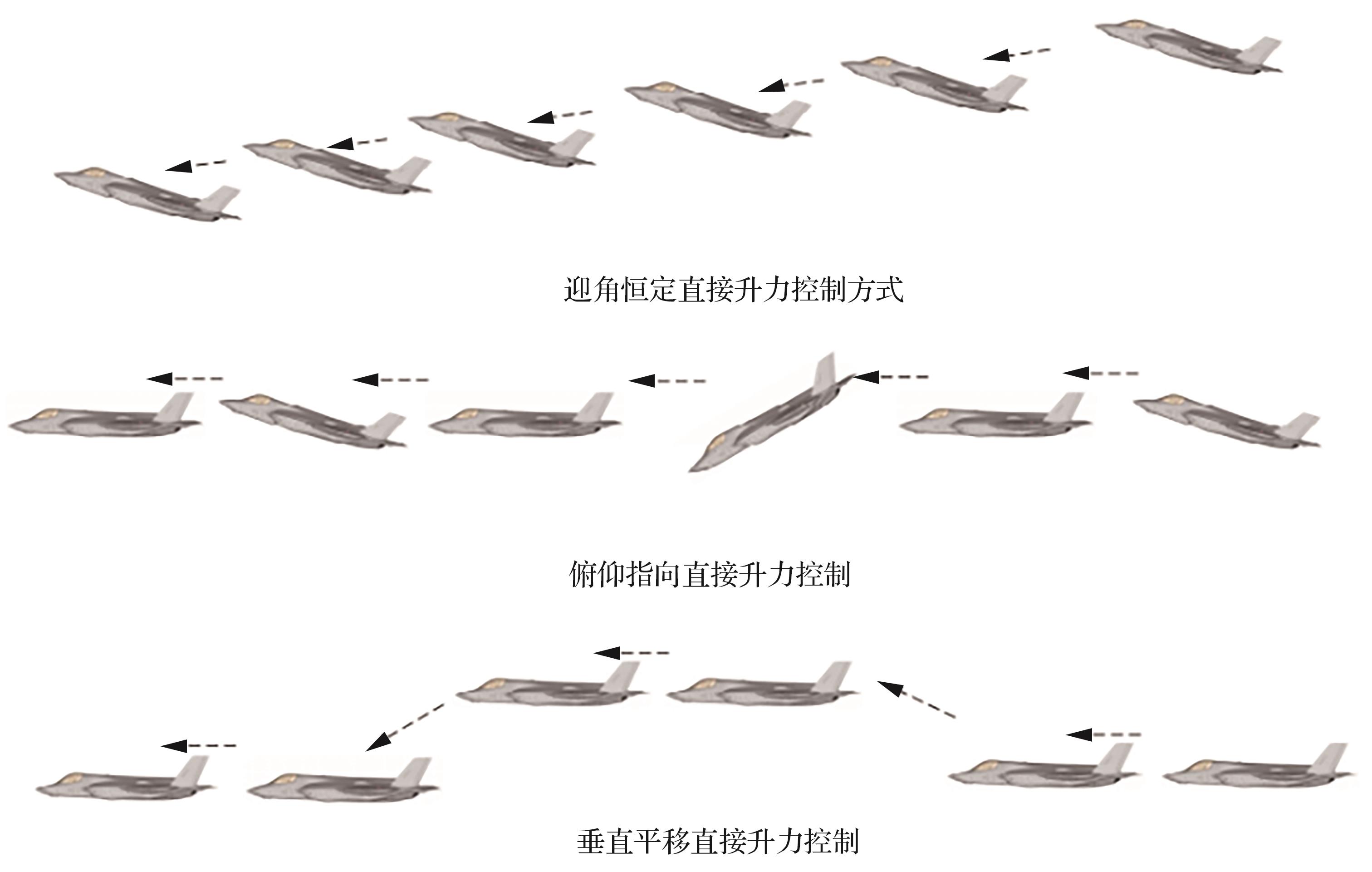 Direct lift landing control method based on flight path angle command