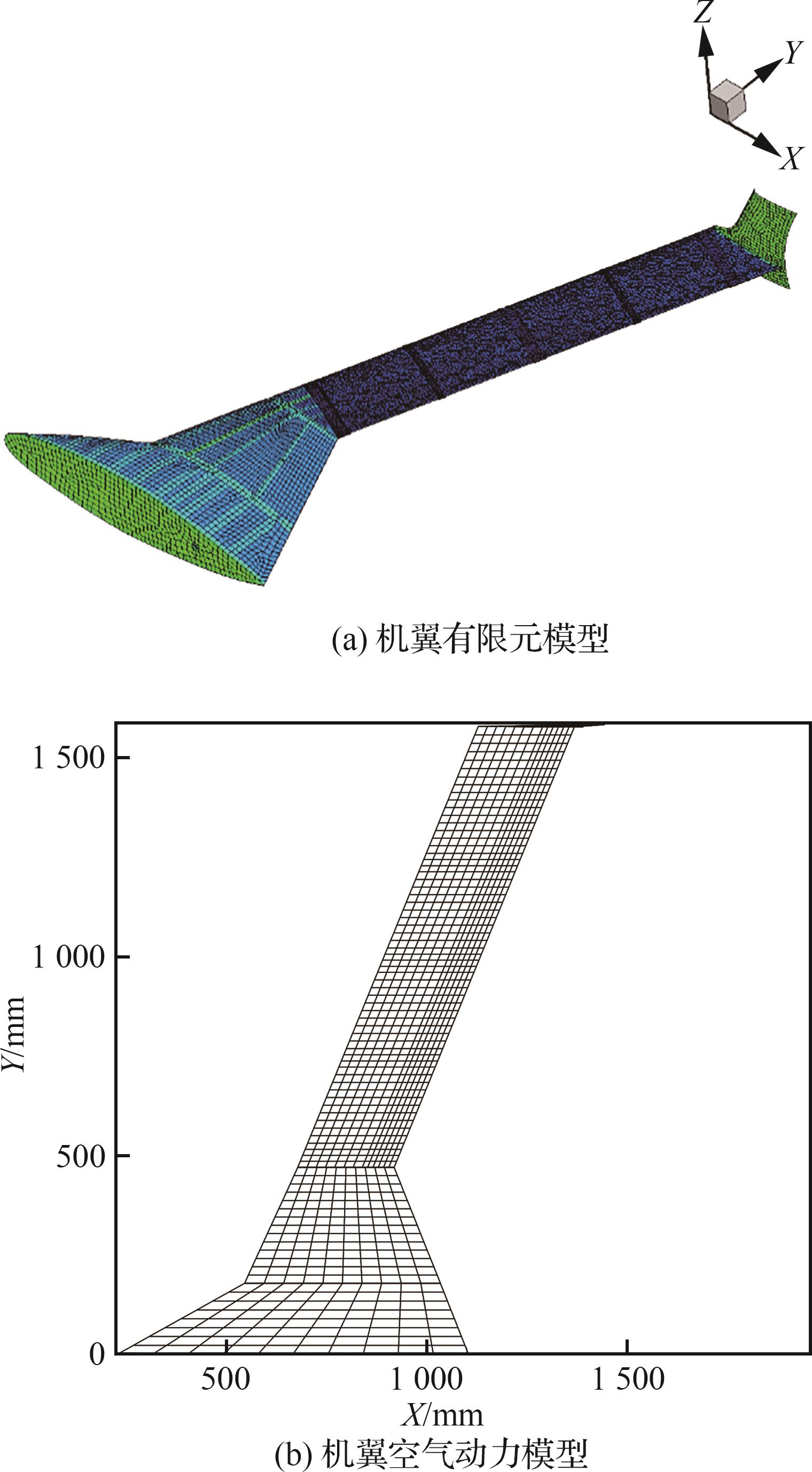 Aeroelastic control of flexible wing with flying-wing configuration and ...