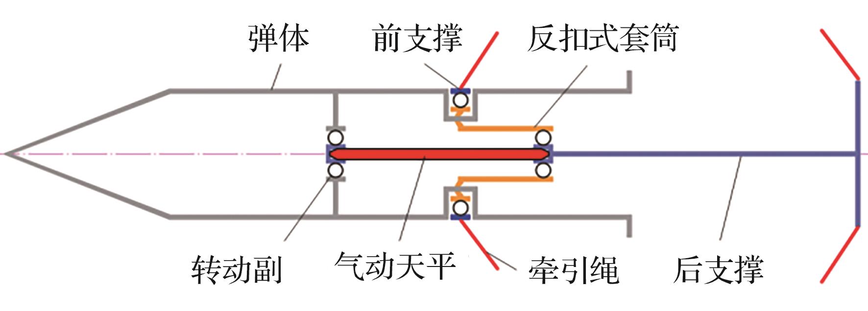 Wind tunnel test for coupled motion of spinning projectile based on ...