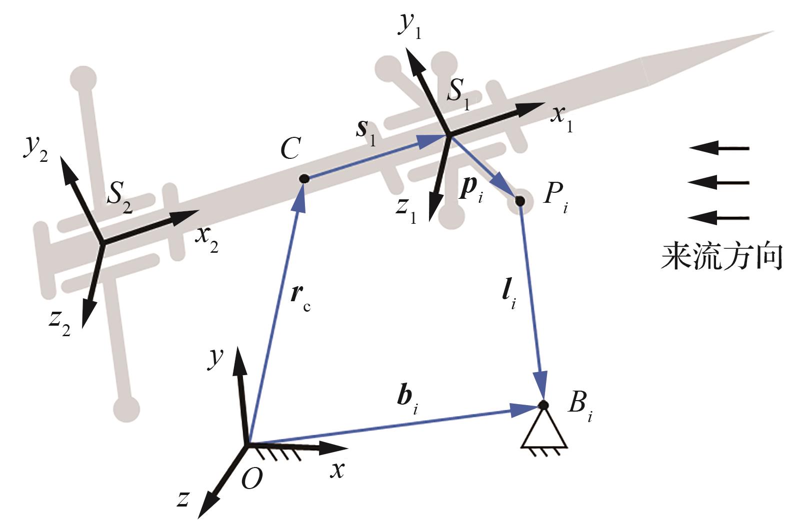 Wind tunnel test for coupled motion of spinning projectile based on ...