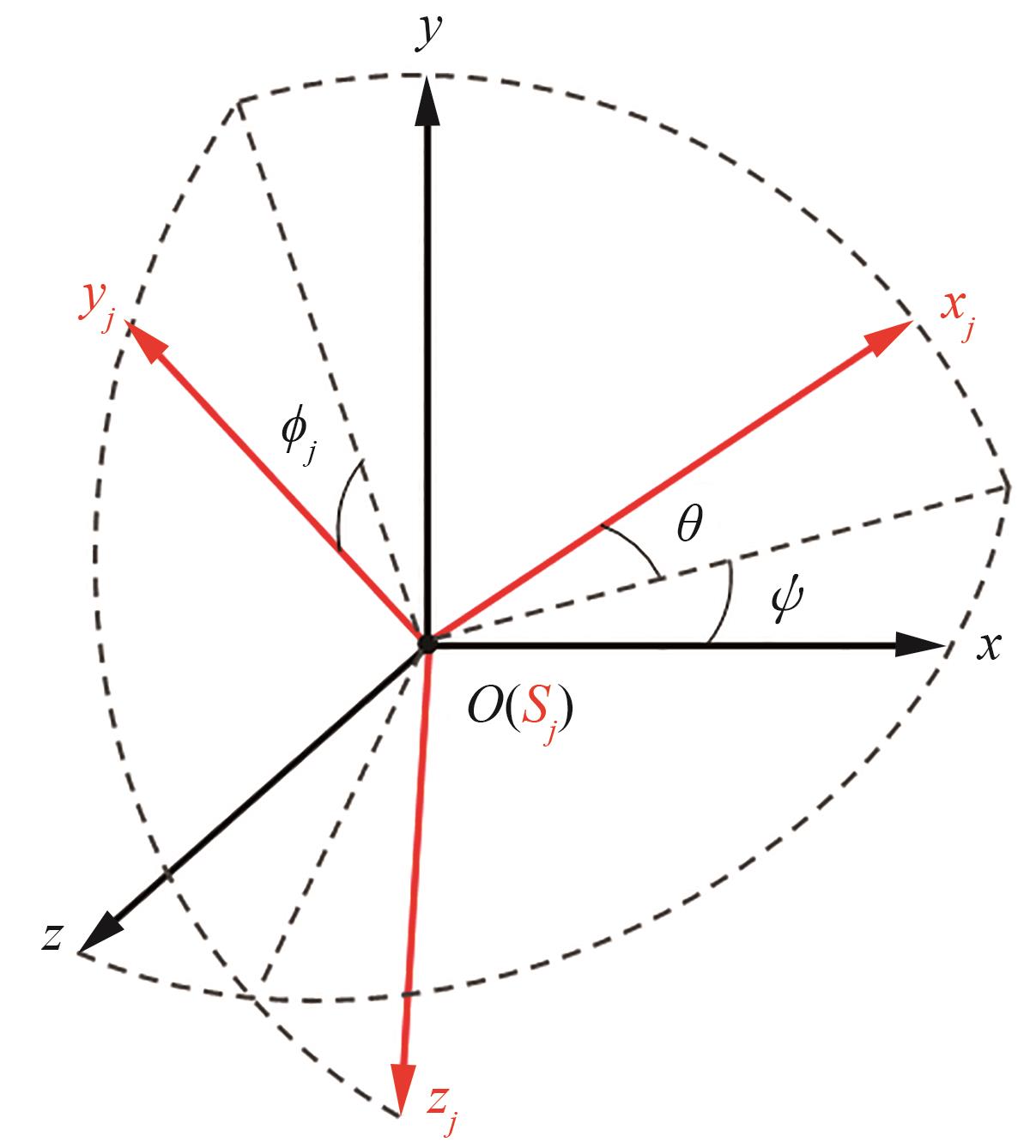 Wind tunnel test for coupled motion of spinning projectile based on ...