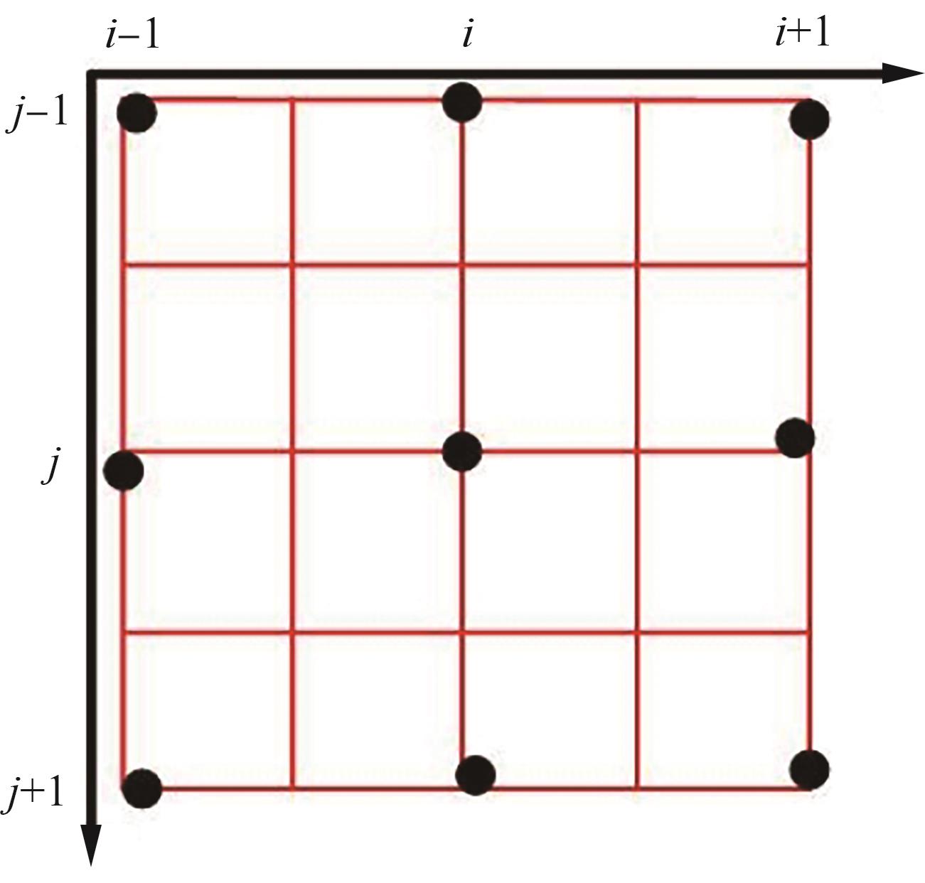 Fast calculation method of Poisson equation source term for BOS ...