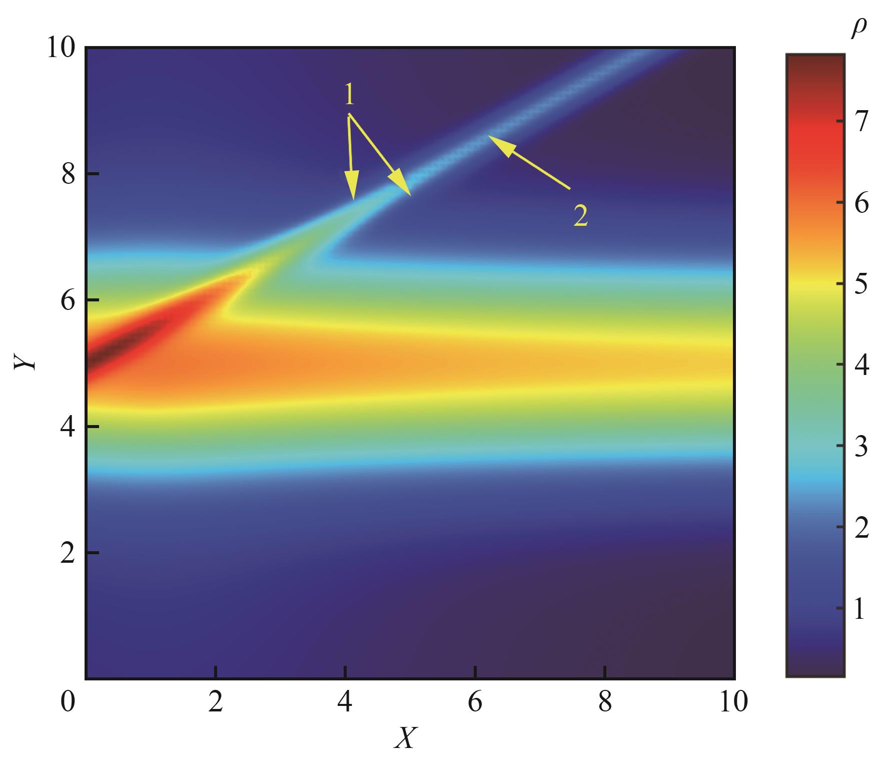 Fast calculation method of Poisson equation source term for BOS ...
