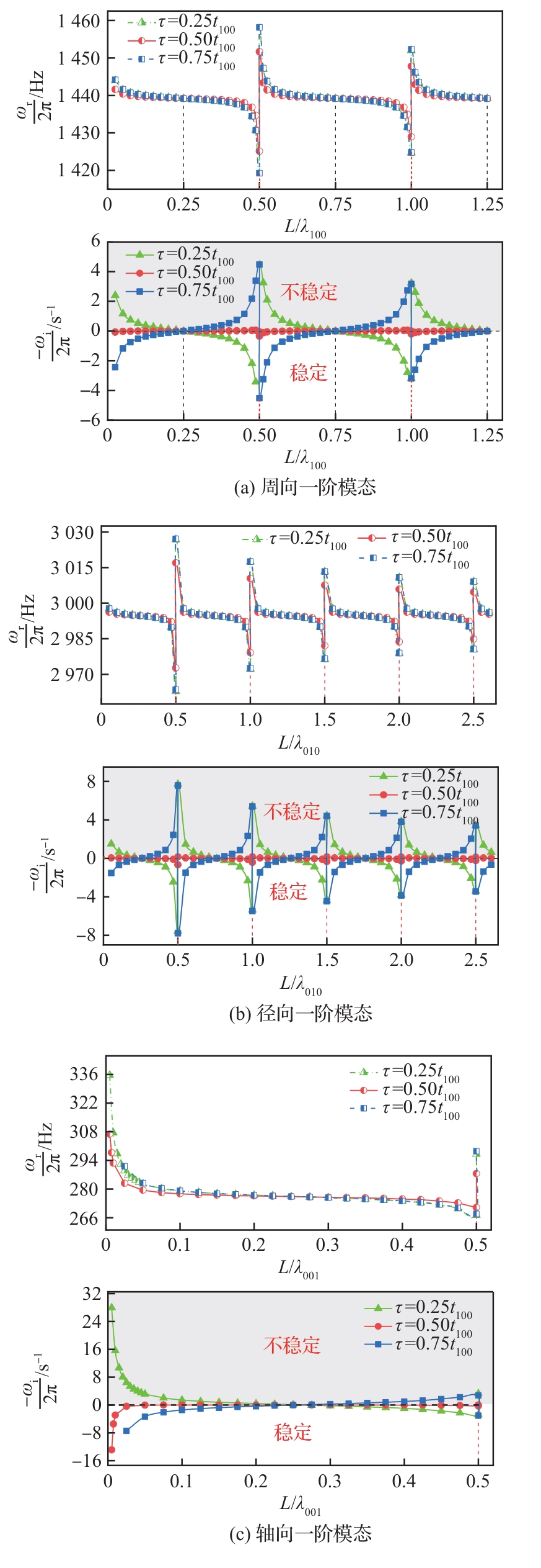Three-dimensional thermoacoustic instability analysis in a multi-nozzle ...