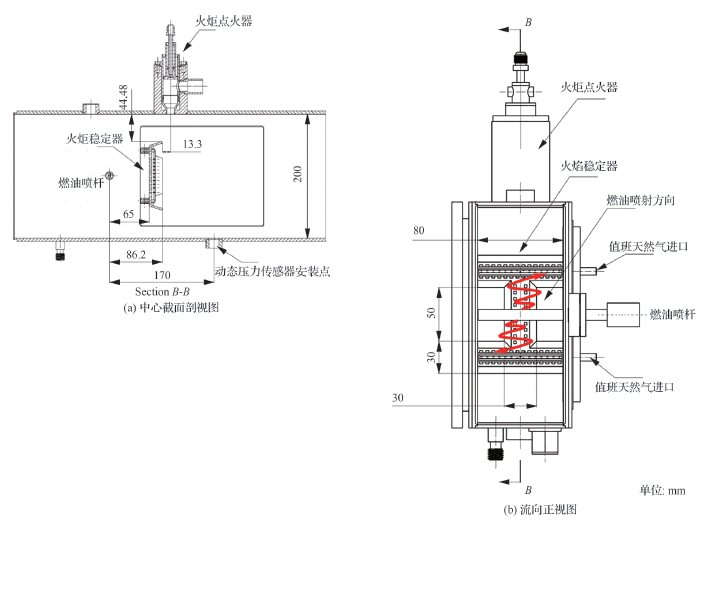 Experiment on afterburner combustion efficiency based on self-excited ...