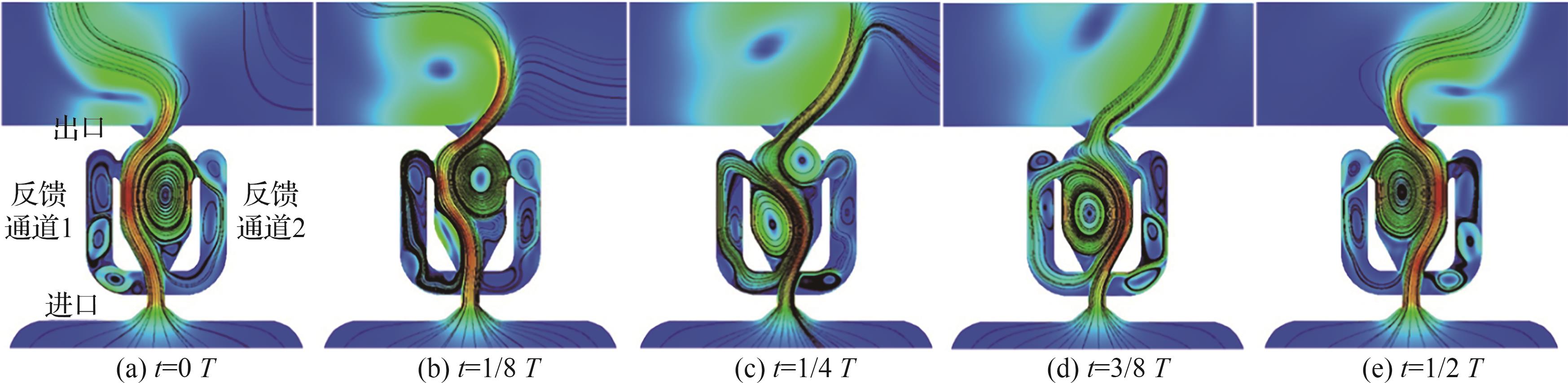 Experiment on afterburner combustion efficiency based on self-excited ...
