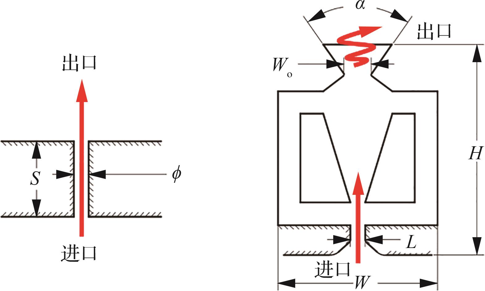 Experiment on afterburner combustion efficiency based on self-excited ...