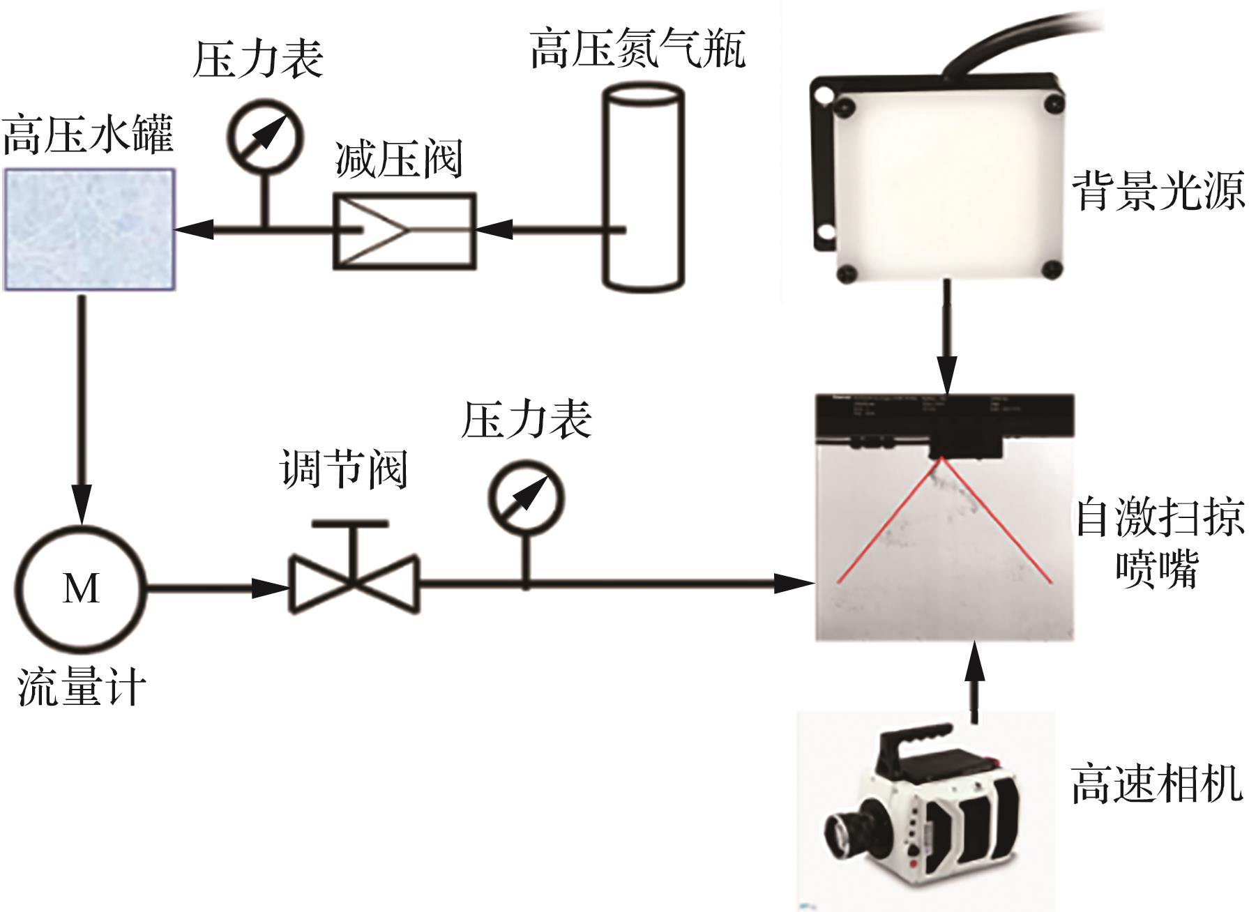 Experiment on afterburner combustion efficiency based on self-excited ...