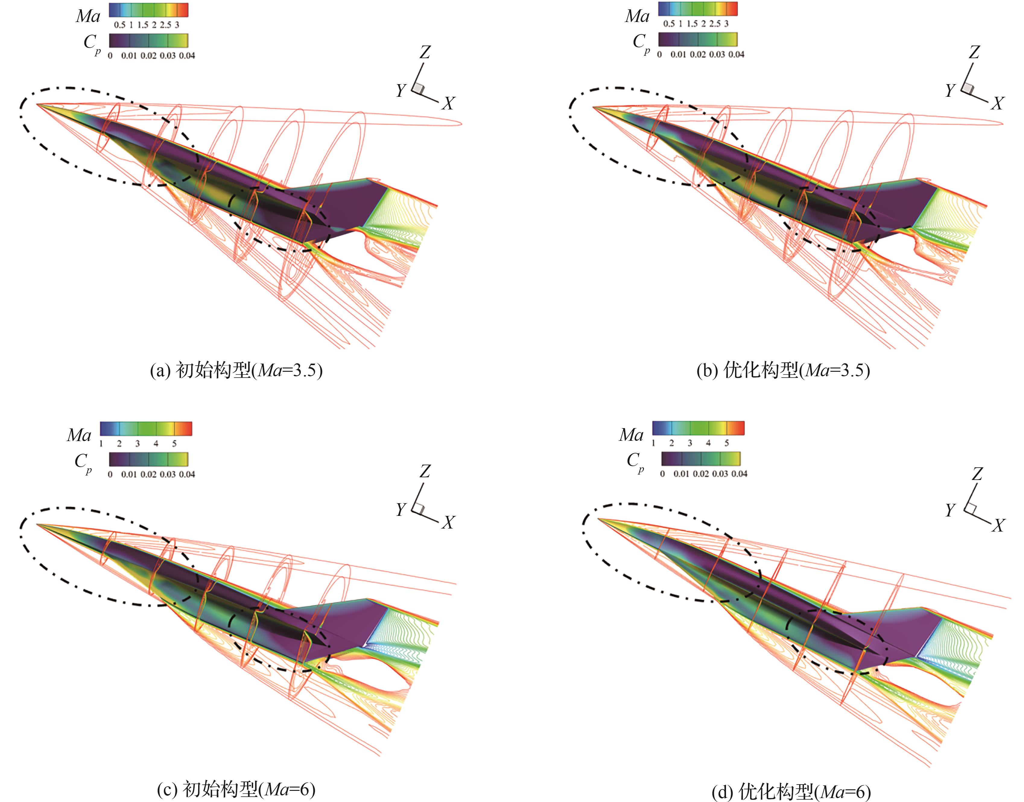 Aerodynamic shape optimization design of airframe/propulsion integrated ...