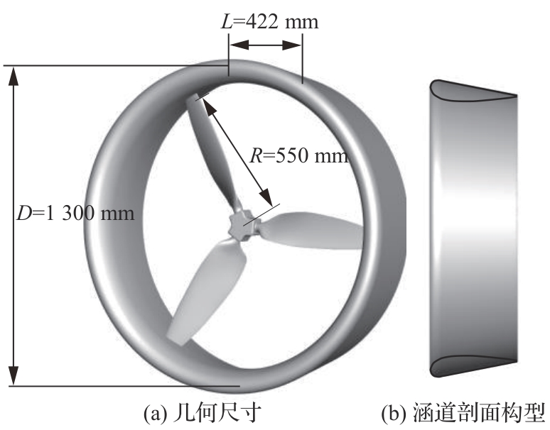 Ratio of propeller thrust to total thrust of ducted propellers