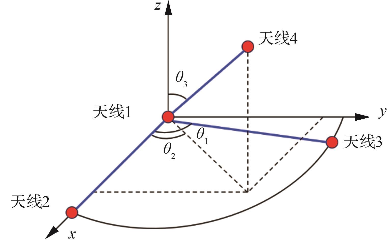 顾及电离层梯度监测的JPALS阵列接收机设计
